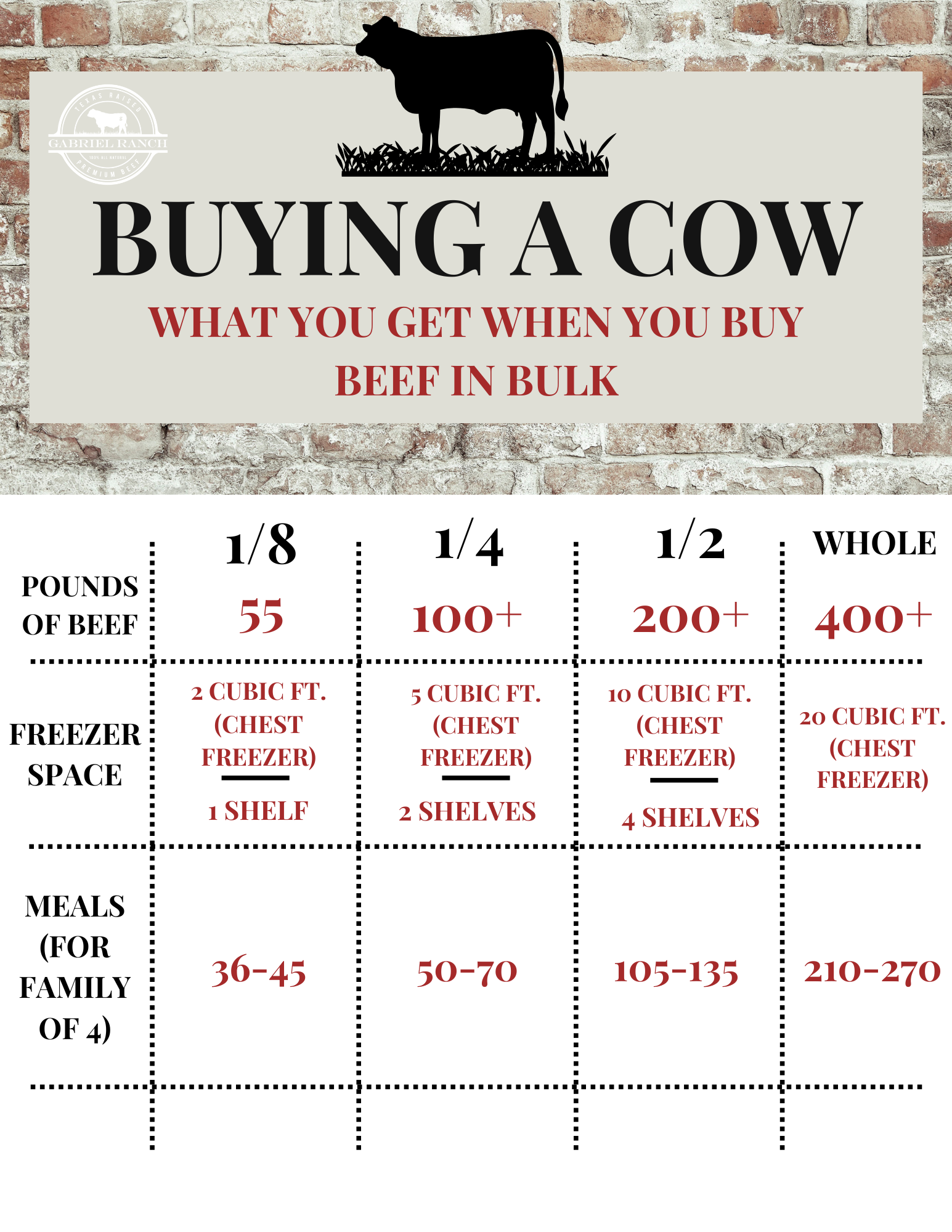 Gabriel Ranch | Premium Grass-Fed Beef & Bison Delivered